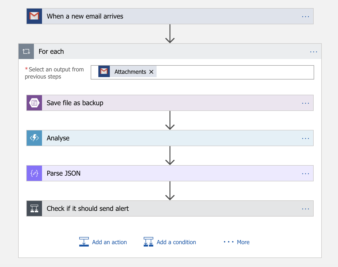 Service integrations made easy – hello Logic Apps!